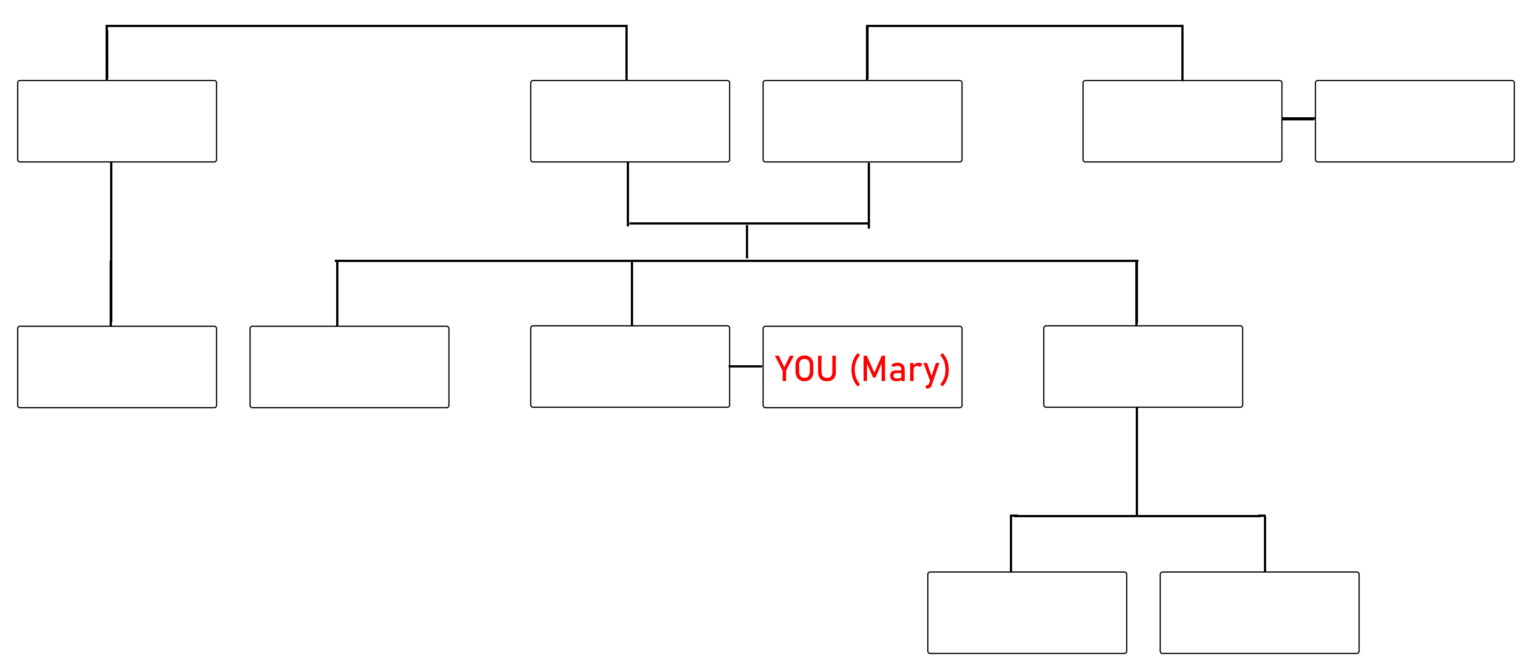 Vocabulary: Family And Kinship - Nepalgo